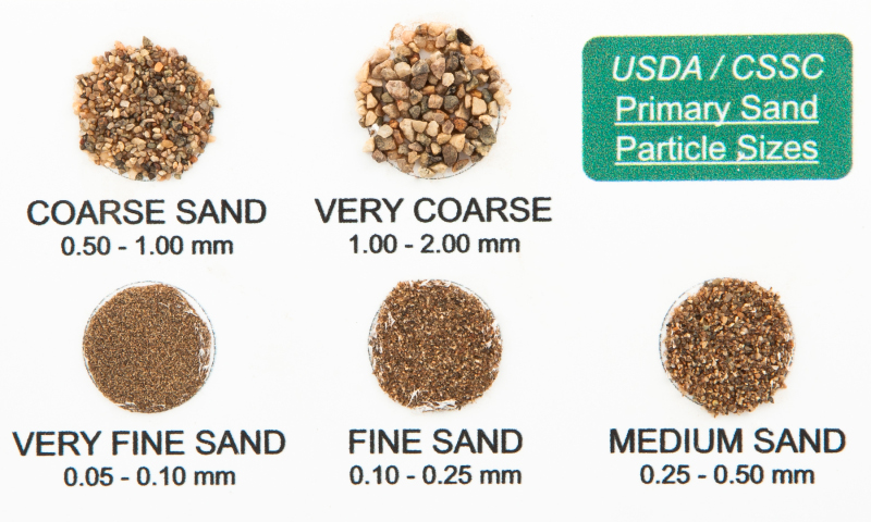 Sand Size Card | DynamicMonitors.com